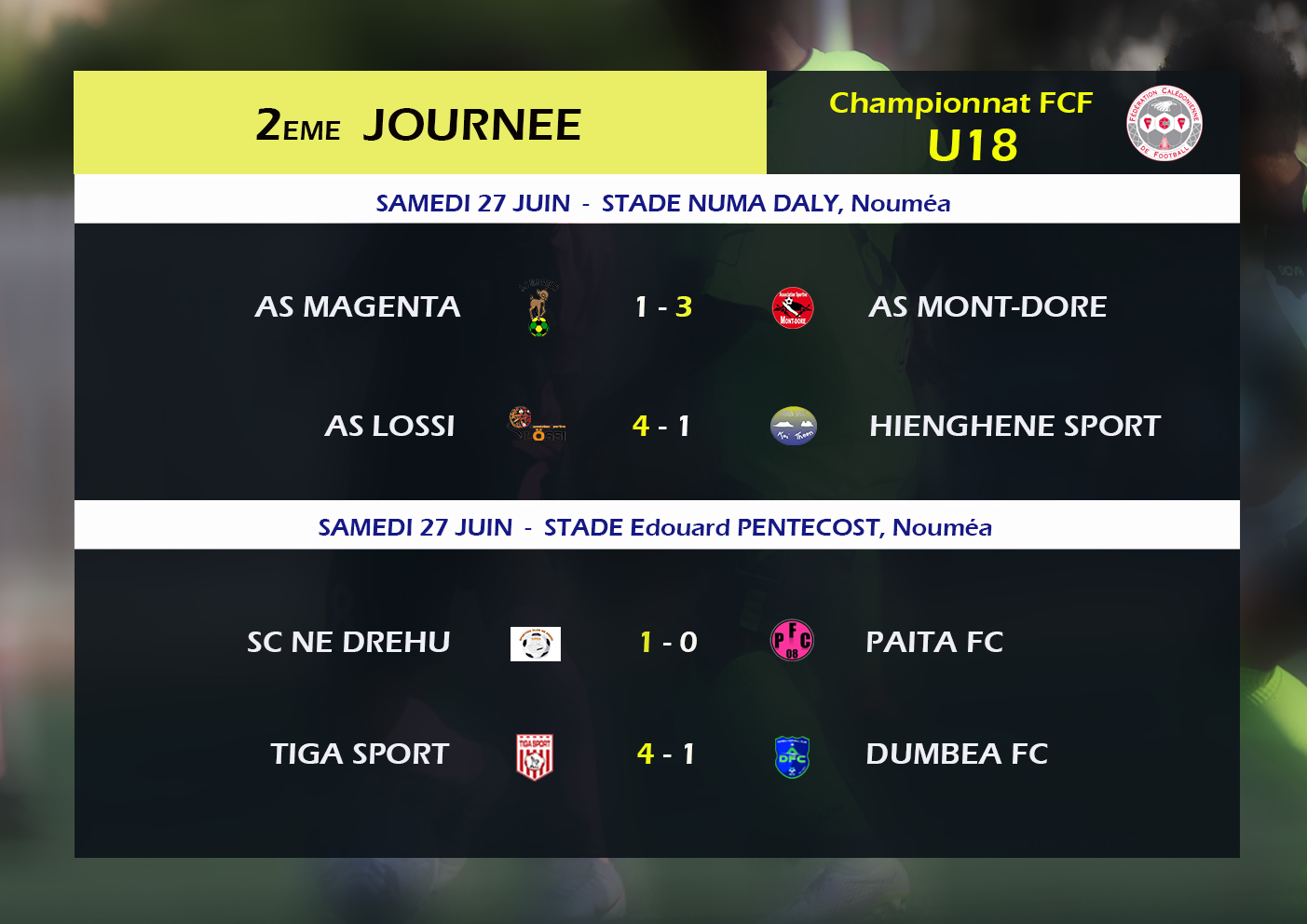 Résultats, classement J2 - Championnat FCF U18